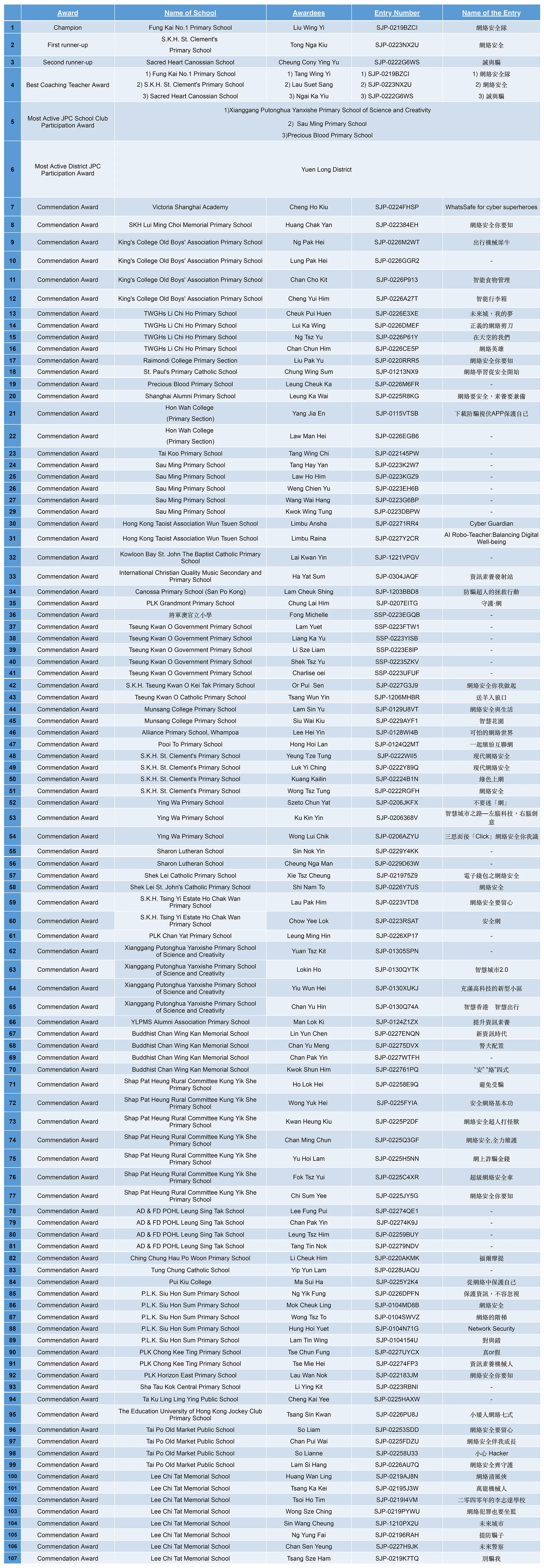 JPC Innovation and Technology Competition 2023-24 | Hong Kong Police Force