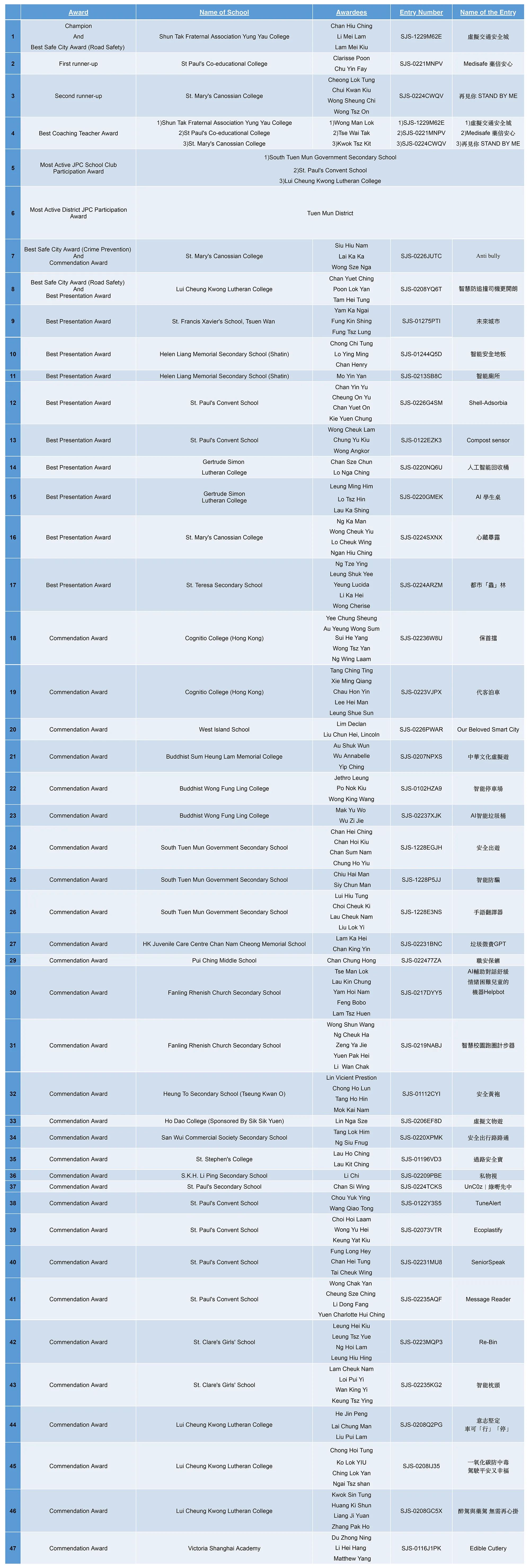 JPC Innovation and Technology Competition 2023-24 | Hong Kong Police Force