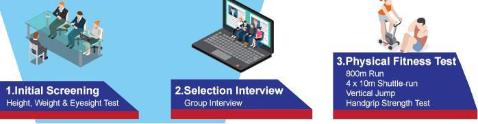 Police Constable (Auxiliary) Selection Process | Hong Kong Police Force