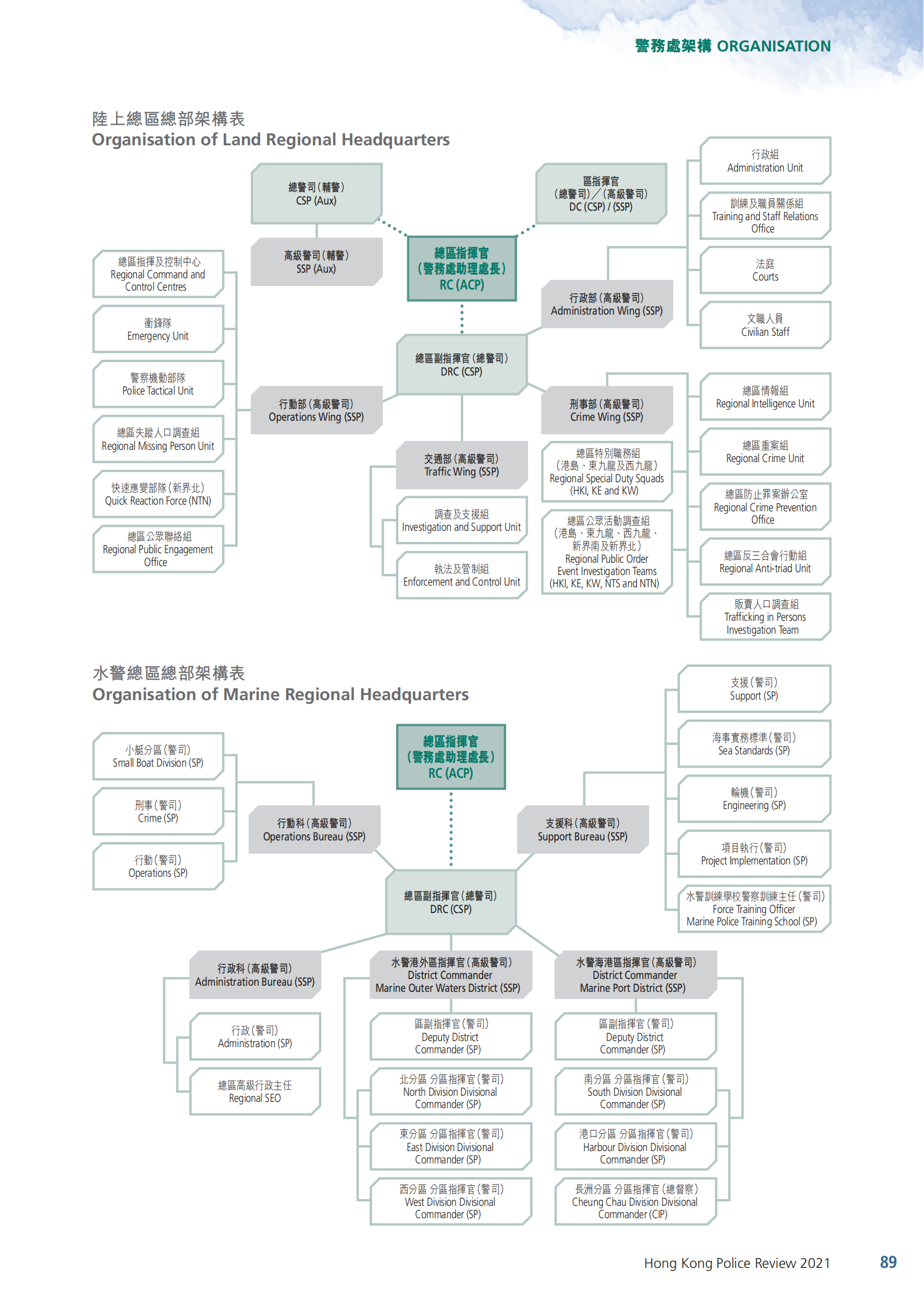 Hong Kong Police Review 2021