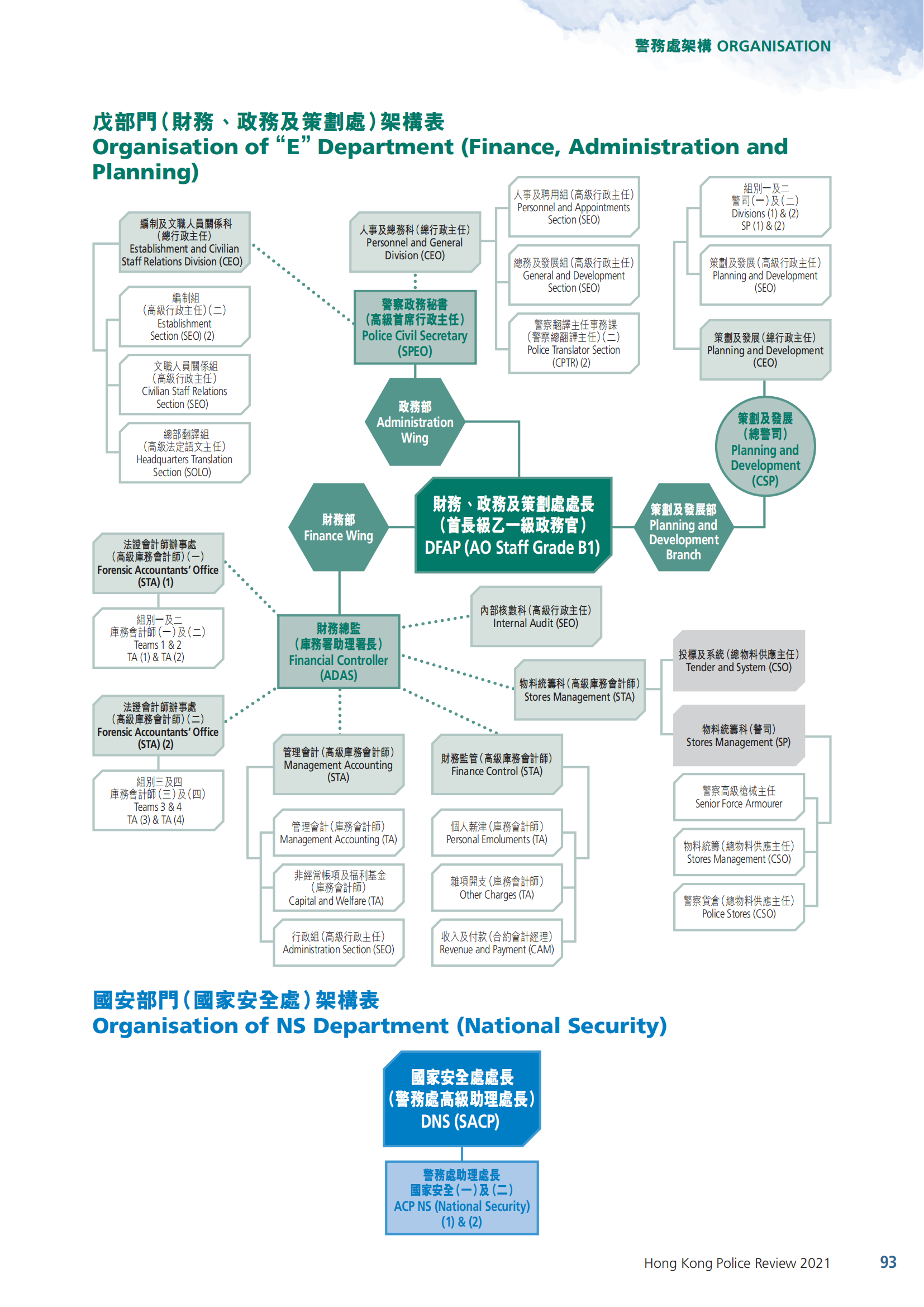 Hong Kong Police Review 2021