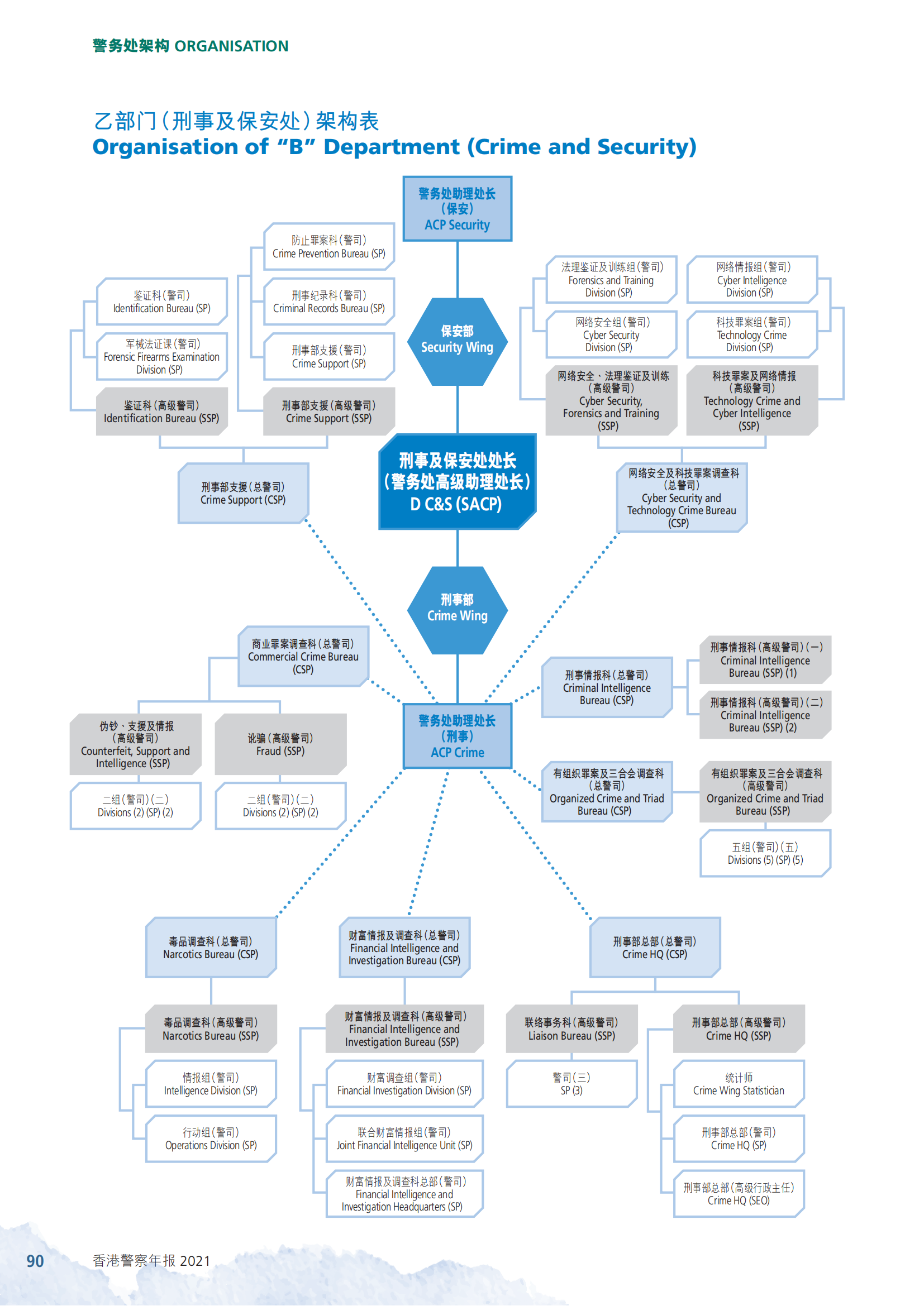 Hong Kong Police Review 2021
