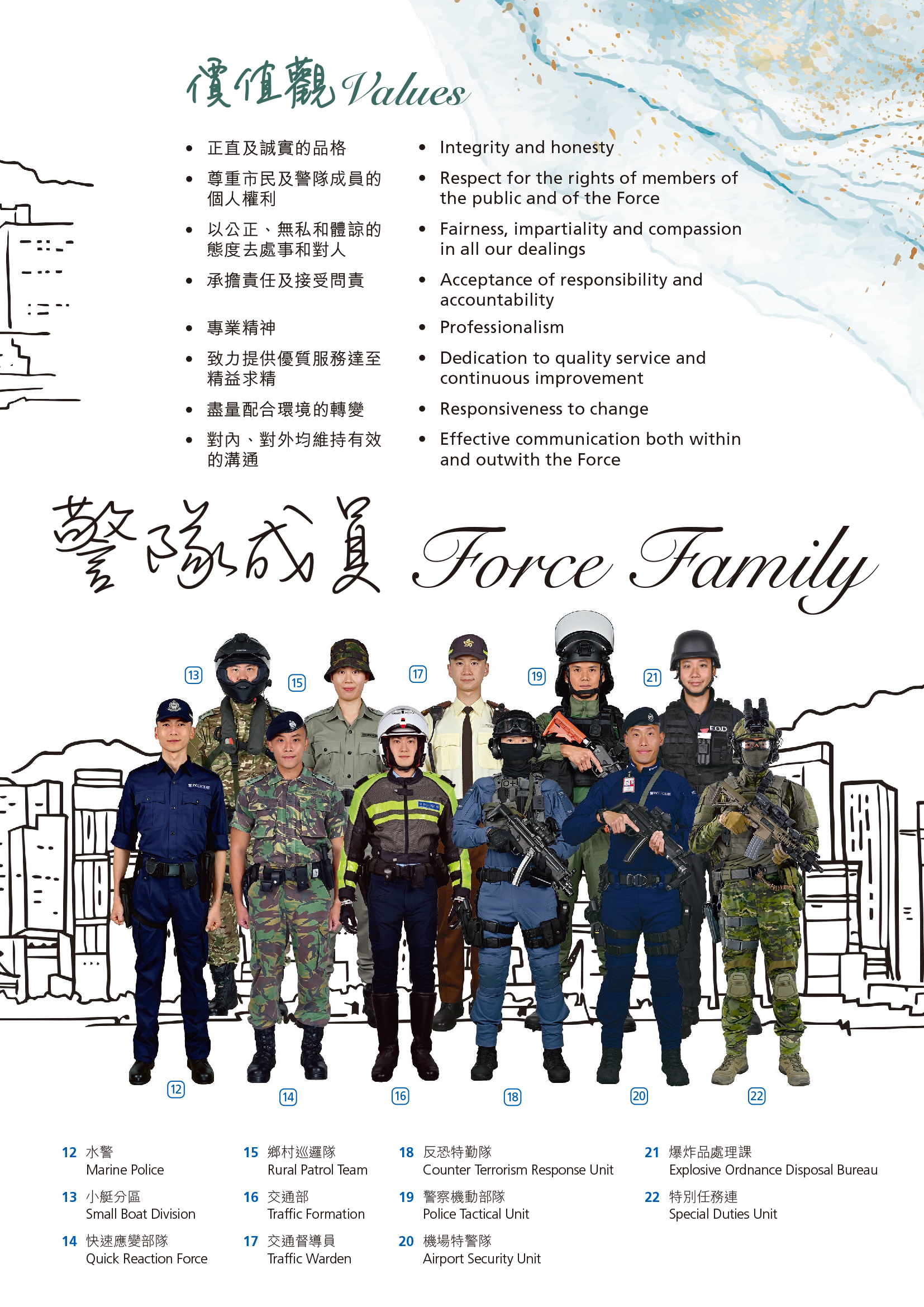 Hong Kong Police Review 2022